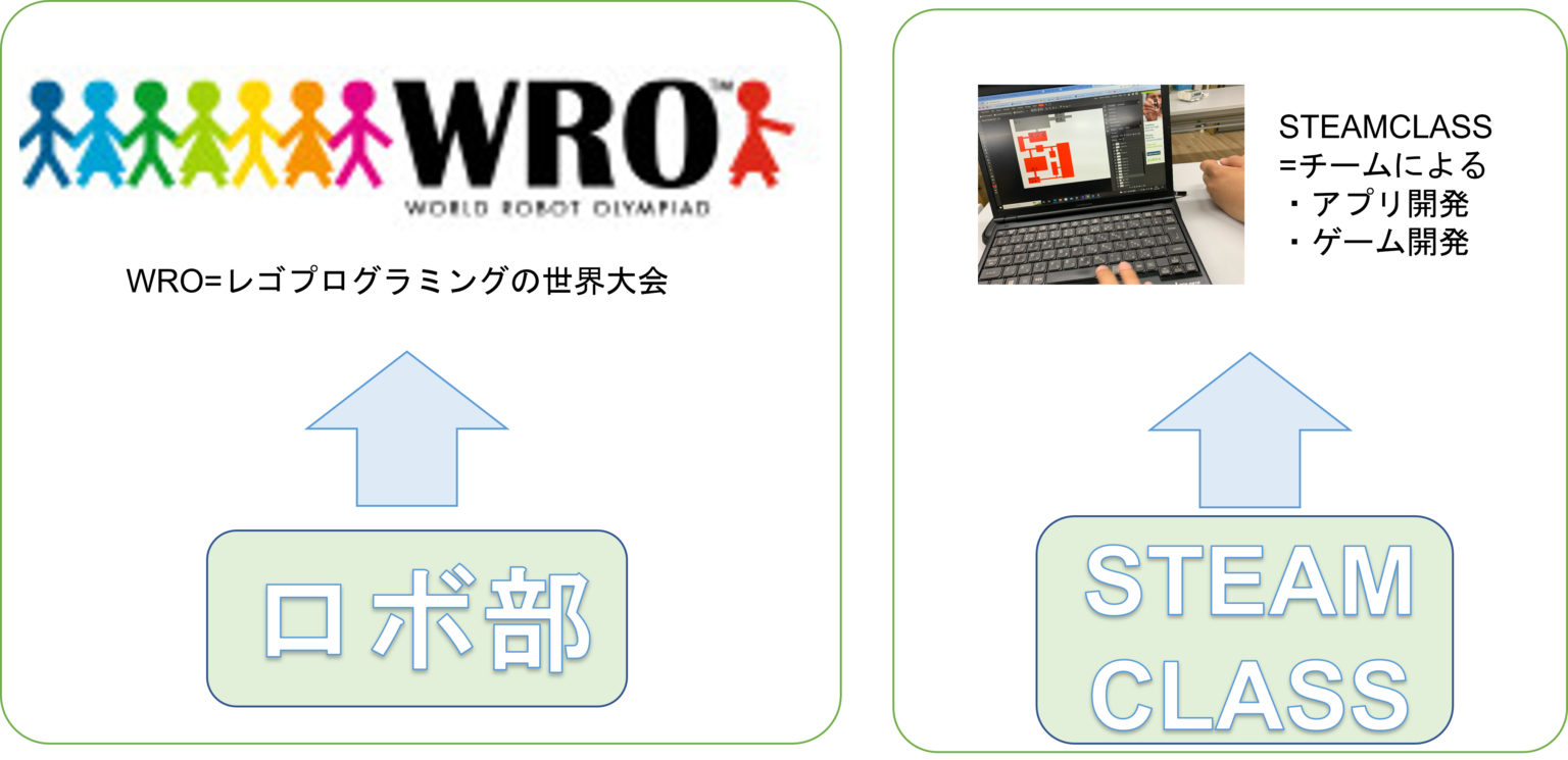 プログラミングスクール ドットラボ 長久手・神宮前・高辻・名古屋中央 – Dot.laboドットラボ